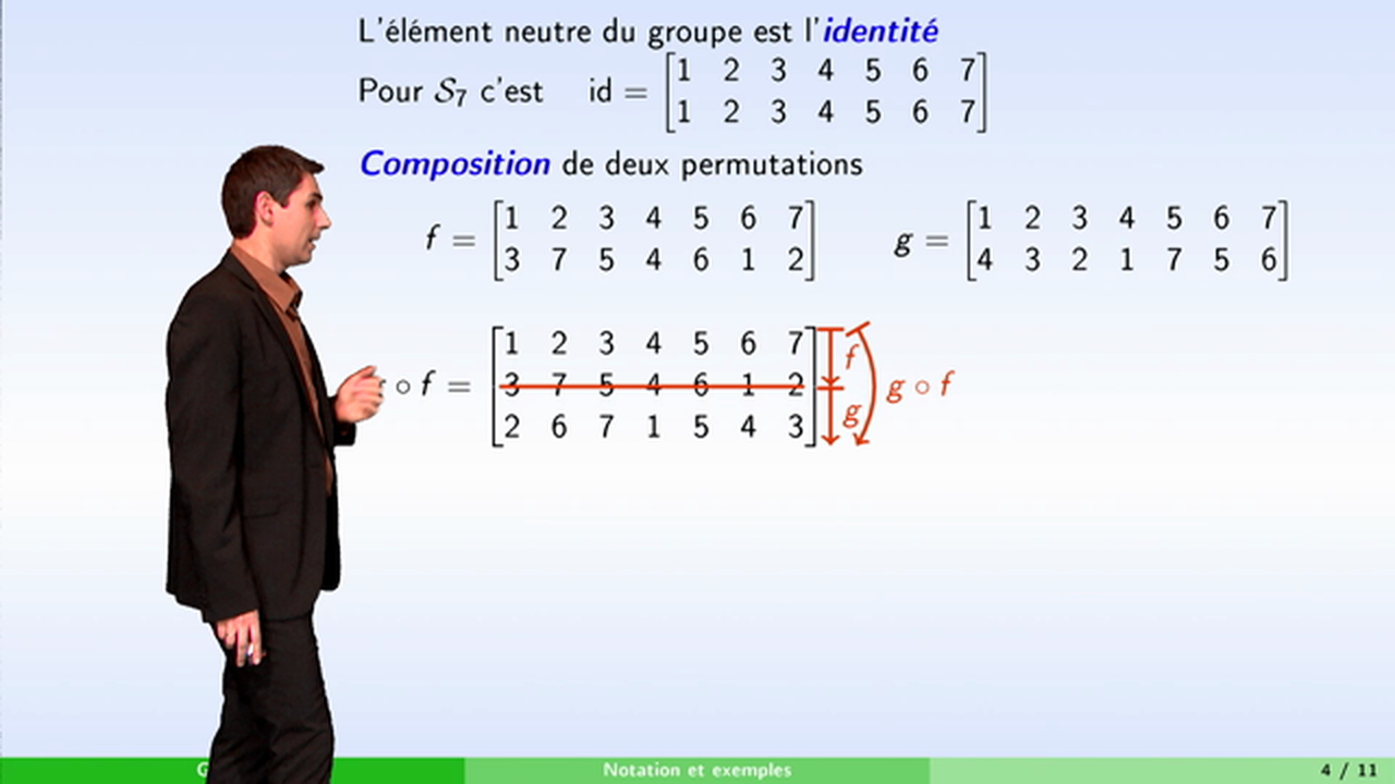 Lille.Pod - Exo7 - Groupes - Partie 5 : Le Groupe Des Permutati…