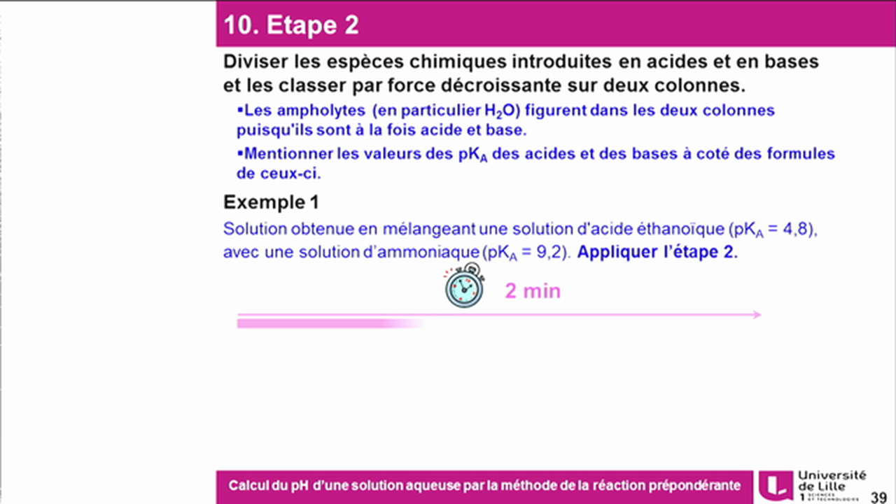 Lille.Pod - Chimie appliquée aux sciences naturelles - Méthode de la ...