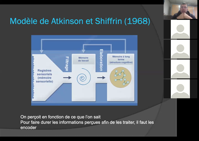 Lille.Pod - Le Cognitivisme Et L'Apprentissage