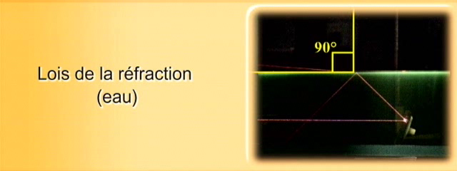 Lille.Pod - Cours D'Optique Géométrique: Dioptre Plan