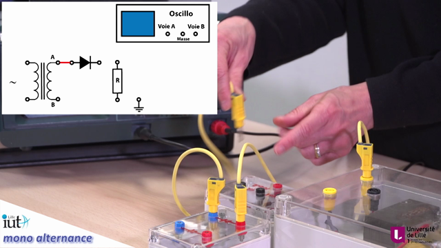 Lille.Pod - TP Virtuels - Redressement Mono Alternance