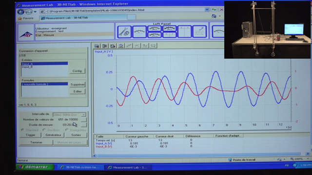 Lille.Pod - TP Virtuels - TP IUT - Pendules couplés - Pendules Couplés ...