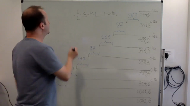 Lille.Pod - Exercice 12