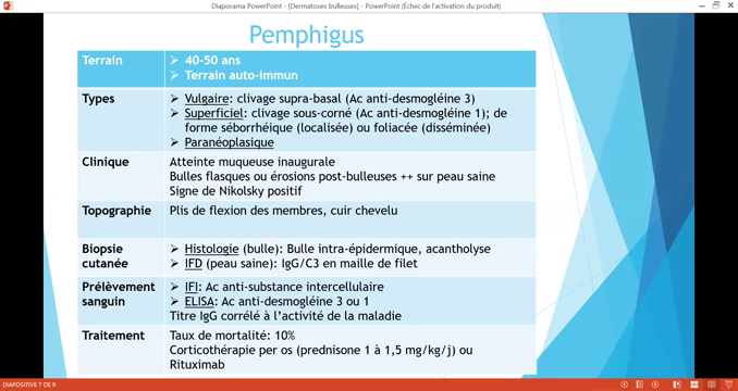 Lille.Pod - 112 Dermatoses Bulleuses, Par Heloise Machut