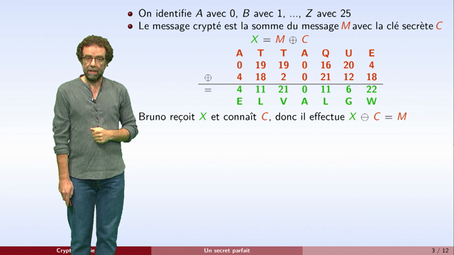 Lille.Pod - Exo7 - Cryptographie - Cryptographie - Partie 3 : La Machine Enigma…