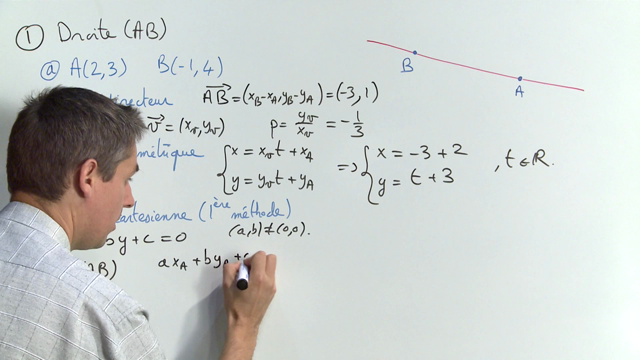 Lille.Pod - Exo7 - Droites et plans - Exercice 1 (Droites Et Plans) [01956]