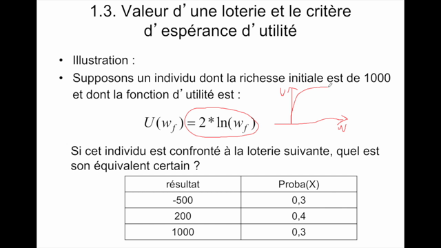 Lille.Pod - Theofin Vidéo 14
