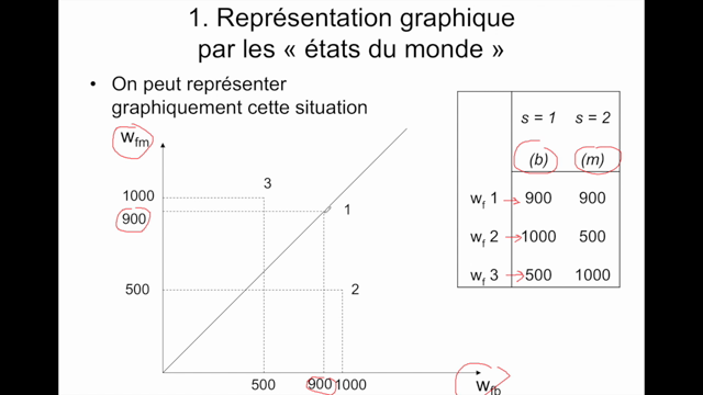 Lille.Pod - Theofin Vidéo 27