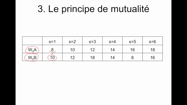 Lille.Pod - Theofin Vidéo 30