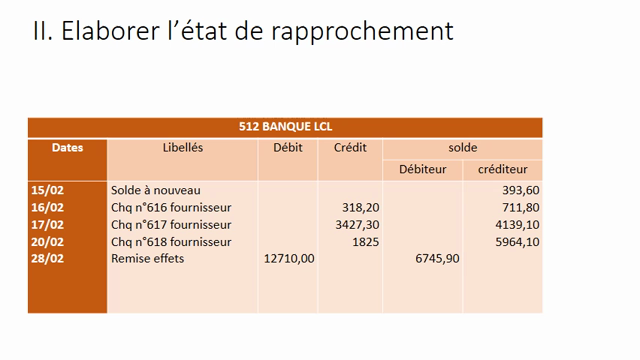 Lille.Pod - L'État De Rapprochement Bancaire